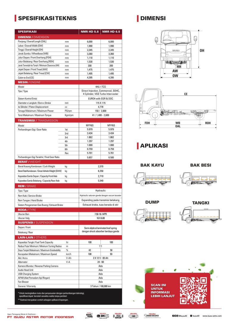 ELF NMR HD – ISUZU TRUK